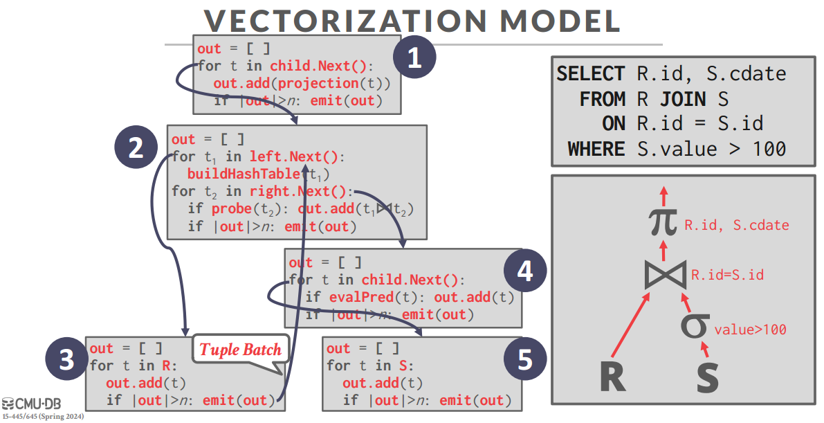 Cmu 15 445 Lecture 13 Query Processing I Jungles Blog